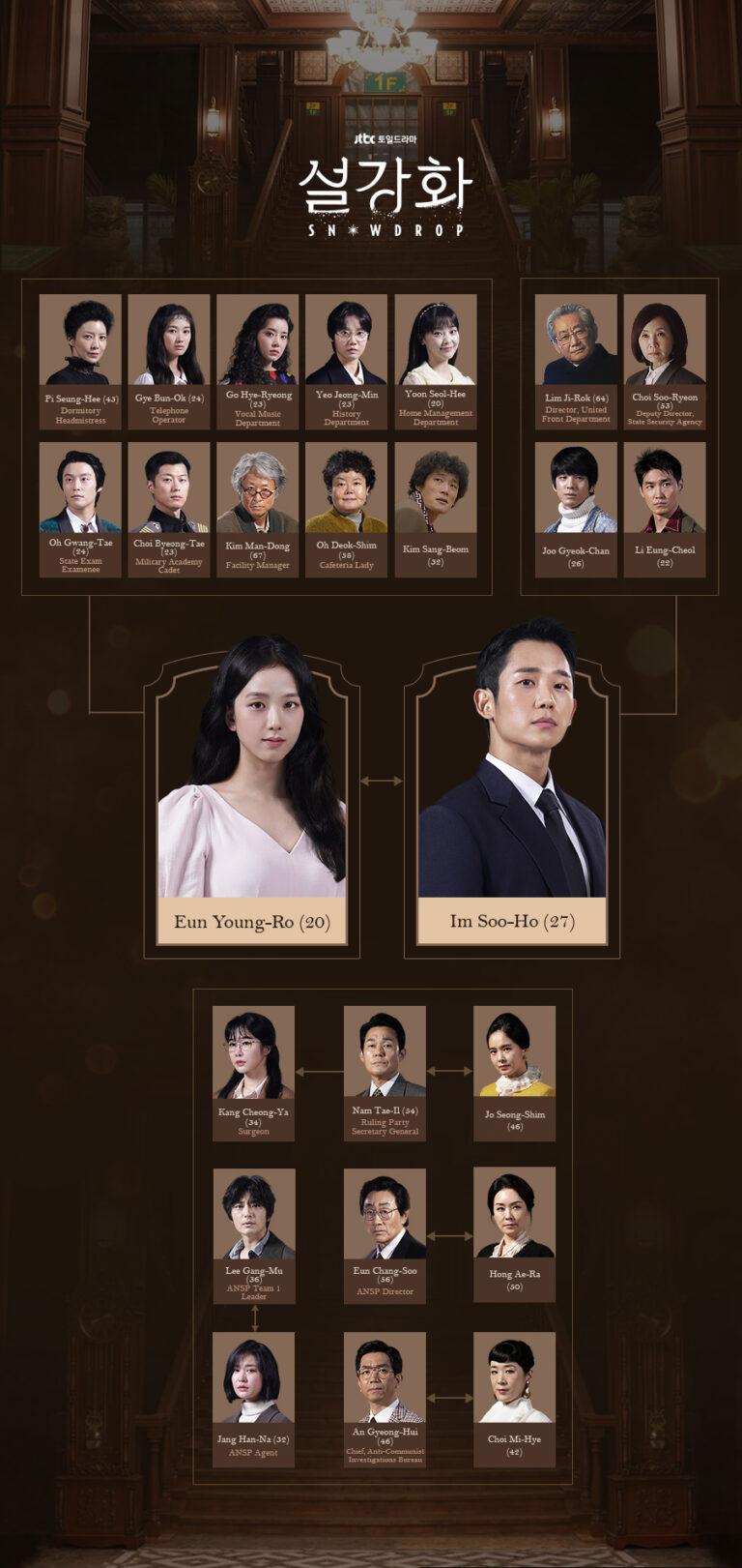 Snowdrop - Character Chart - Found in Translation